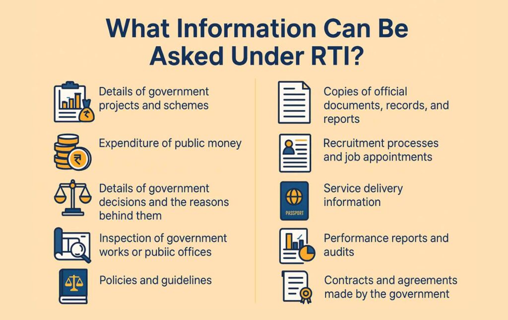 RTI Act, 2005: Meaning, History, Objectives, and Significance