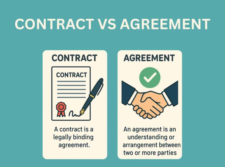 All Contracts Are Agreements but Not All Agreements Are Contracts