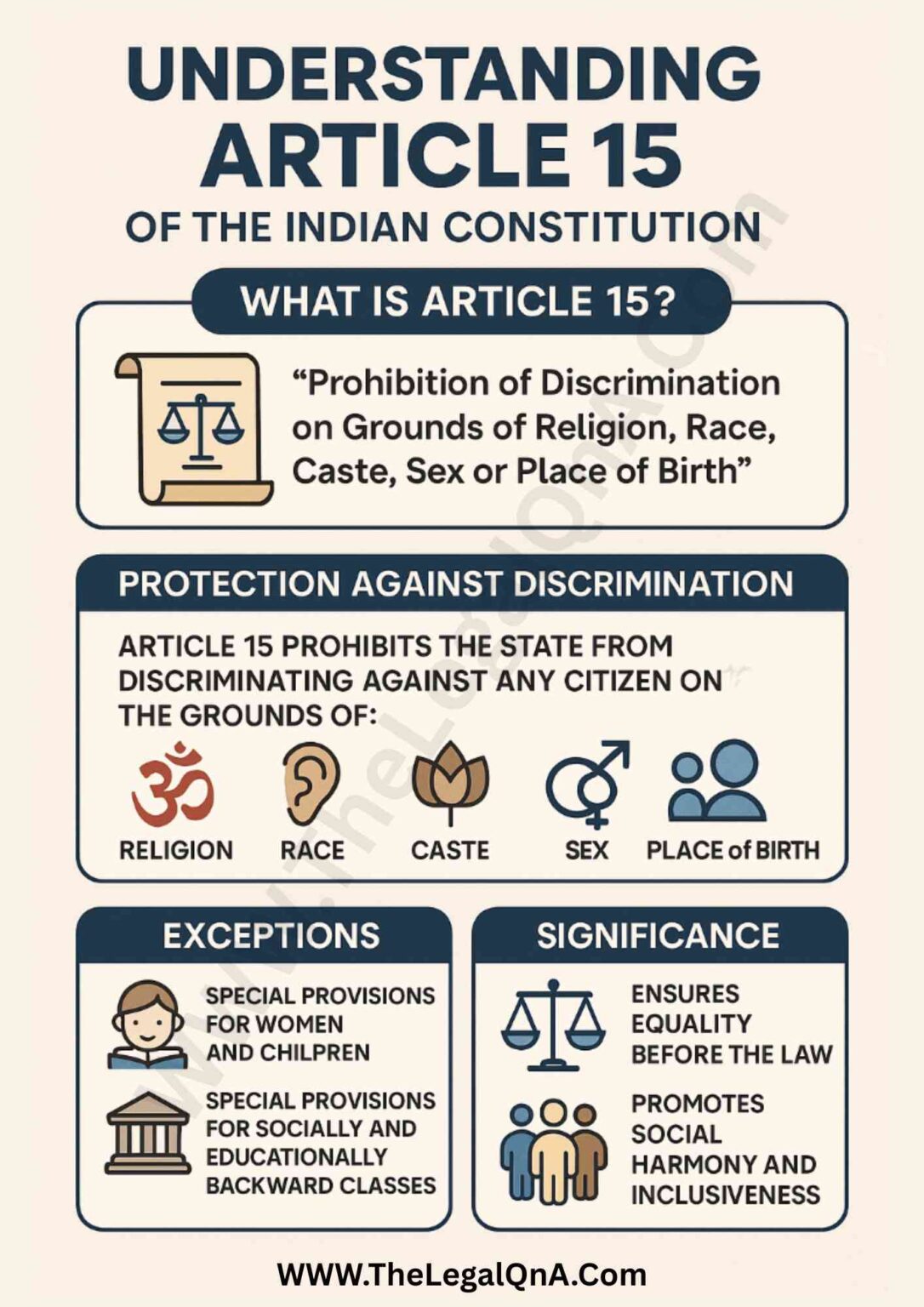 Article 15 of the Indian Constitution - The Legal QnA