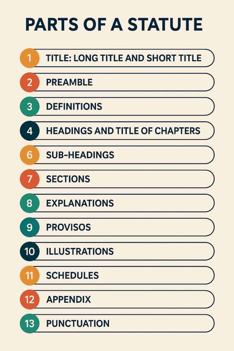 Parts of a Statute: Structure and Components Explained