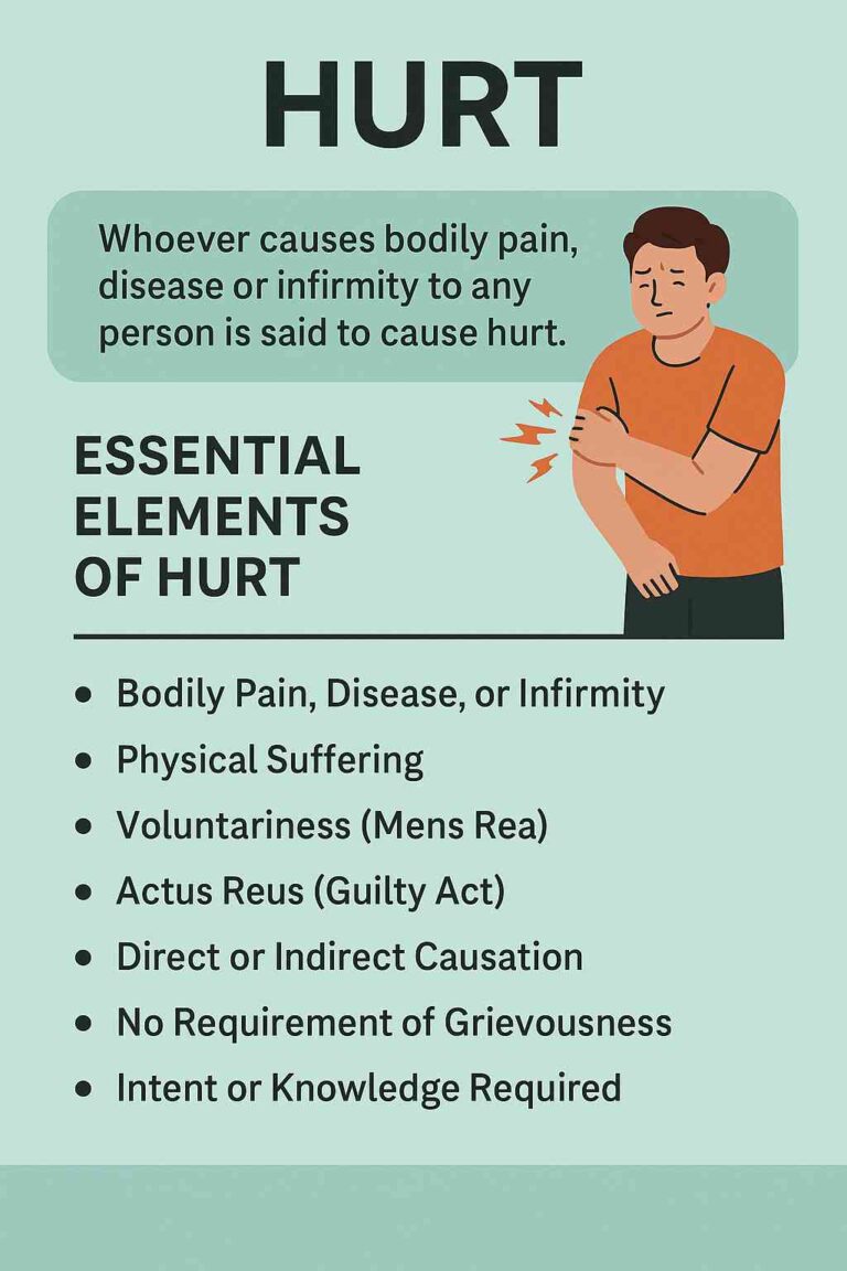 What is Hurt? When Hurt Becomes Grievous Hurt Under BNS - The Legal QnA