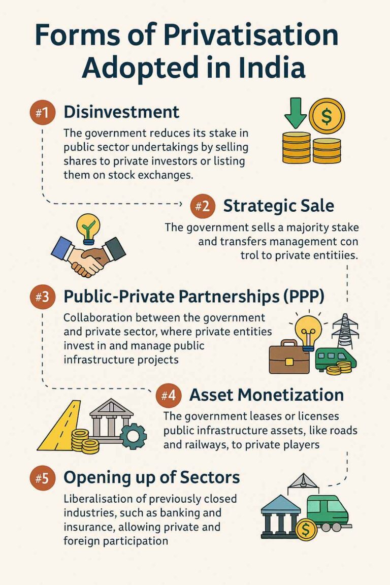 Effects of Privatisation on Indian Industry - The Legal QnA