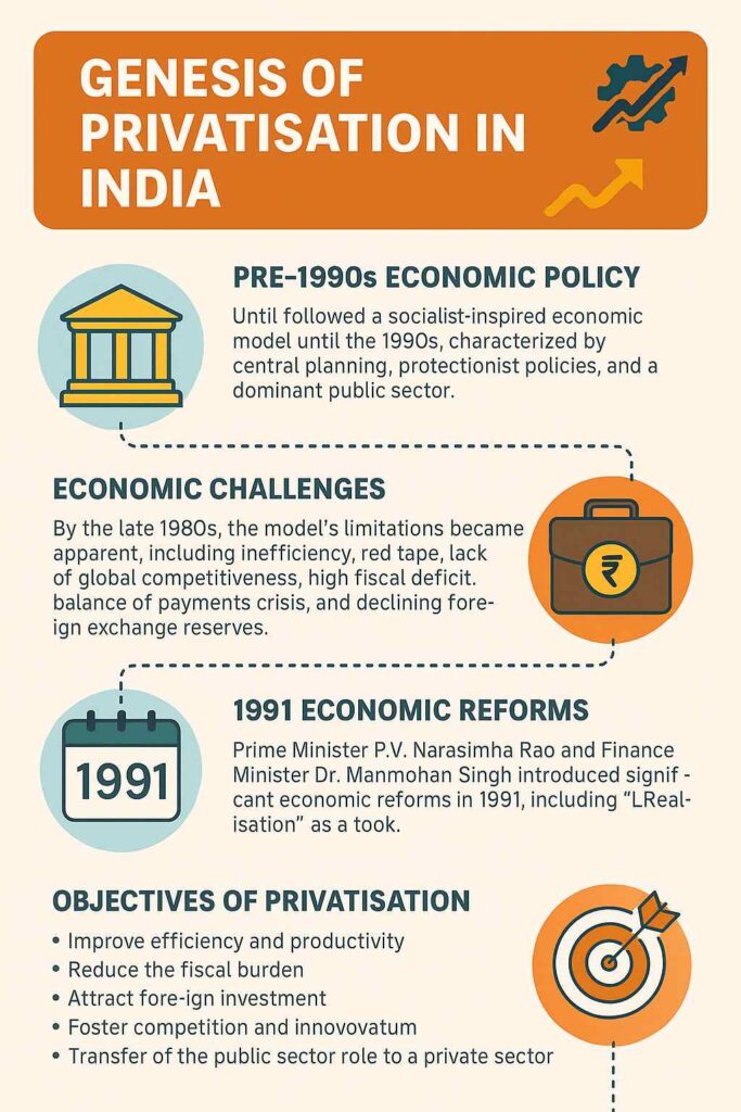 Effects of Privatisation on Indian Industry - The Legal QnA