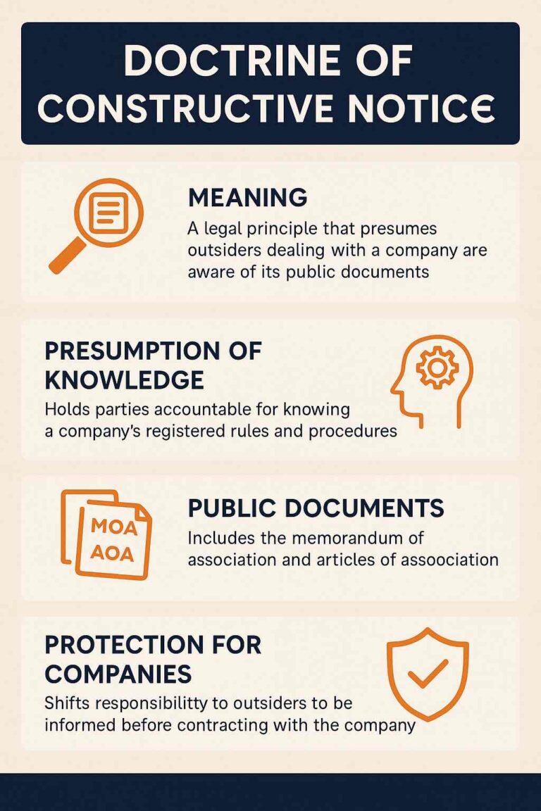 Doctrine of Constructive Notice - The Legal QnA