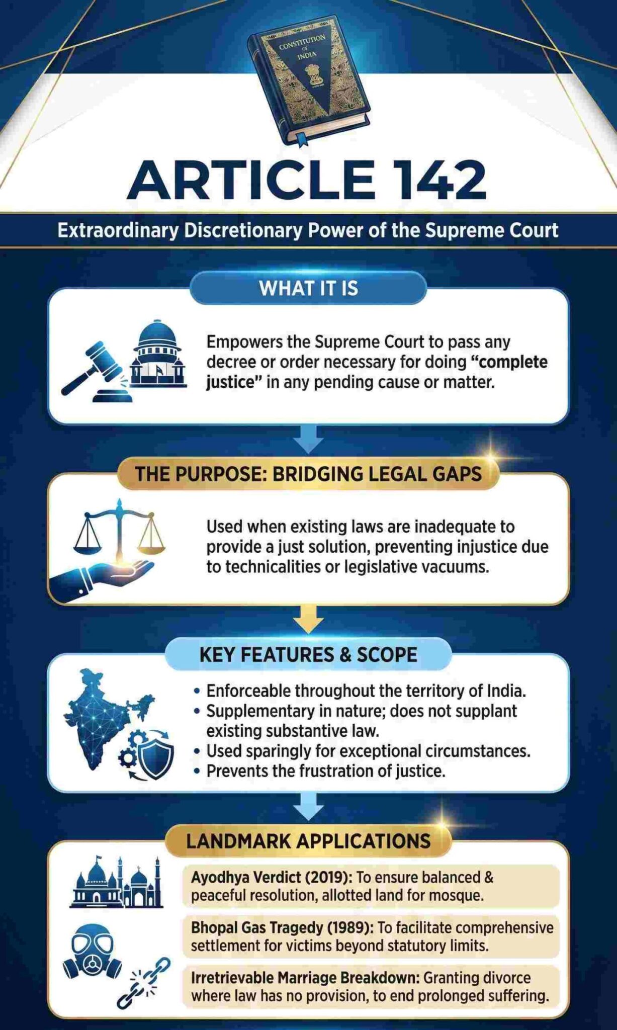 Article 142 of the Constitution of India - The Legal QnA