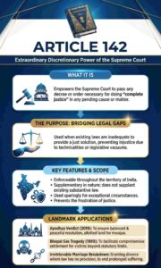 Article 142 of the Constitution of India - The Legal QnA